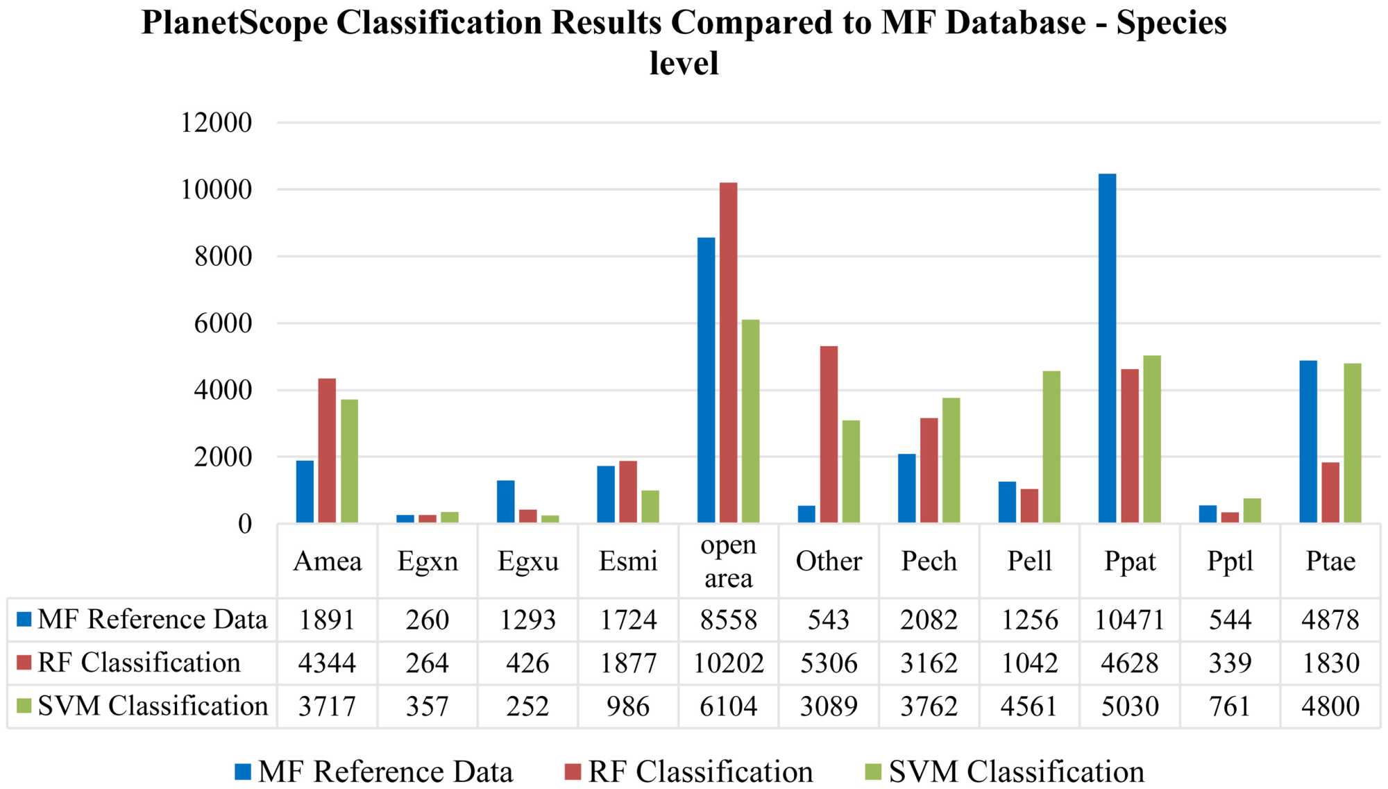 Identification of Commercial Forest Tree Species Using Sentinel 2 and ...