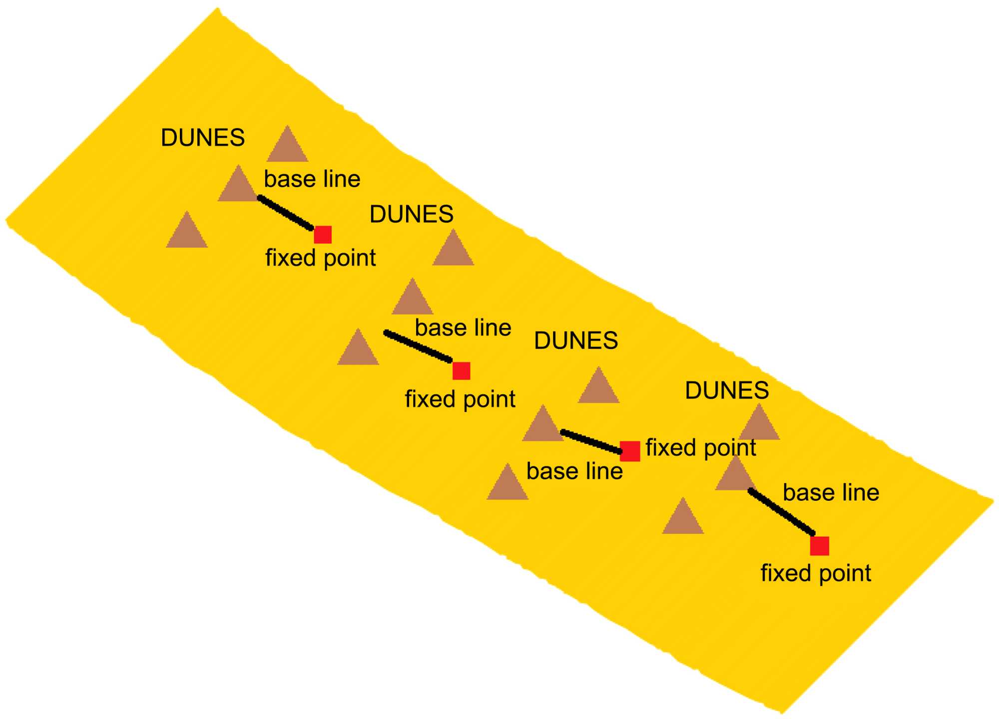Sand Dune Characteristics and Migration in the South of the Jal Al ...
