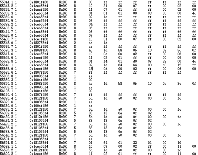 Direct Current Charger Hardware Platform Design
