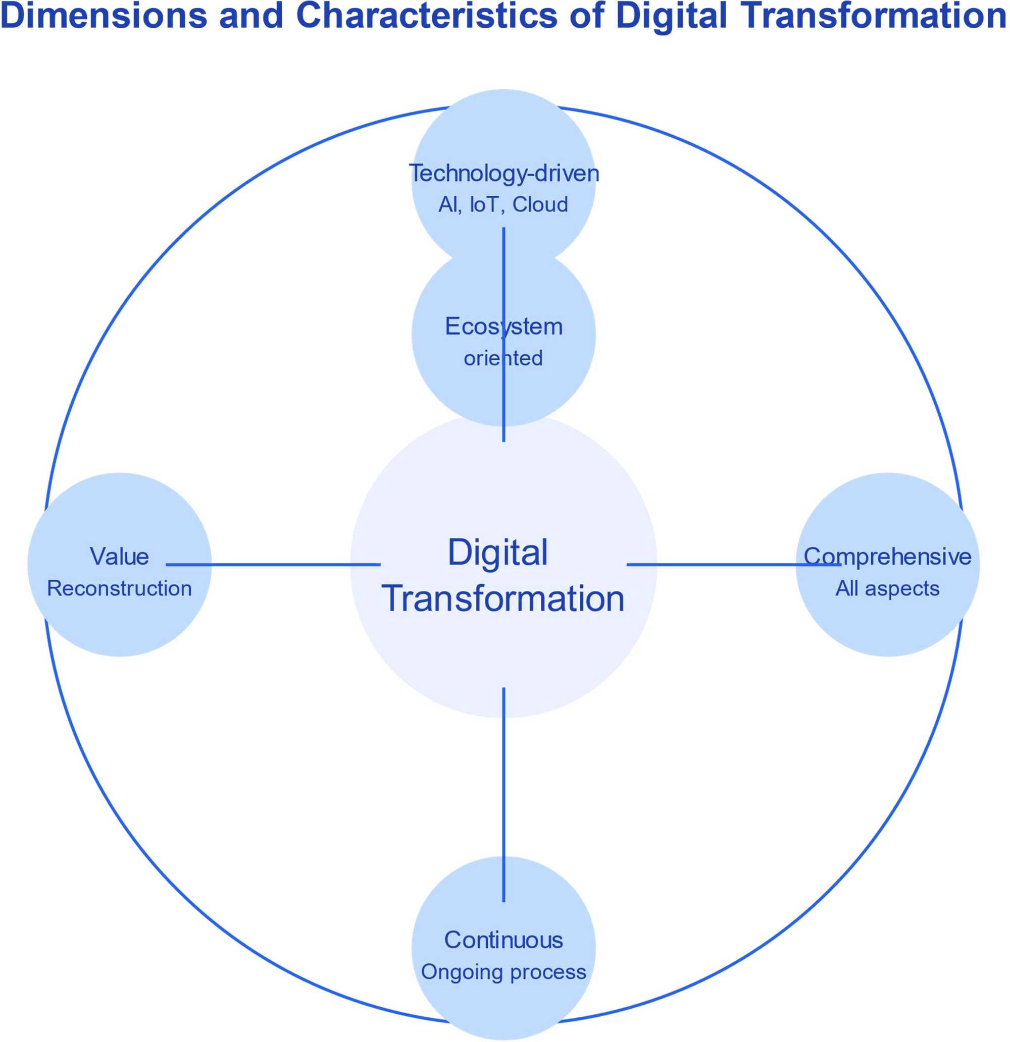 Research on Business Model Innovation of Enterprises in the Context of ...