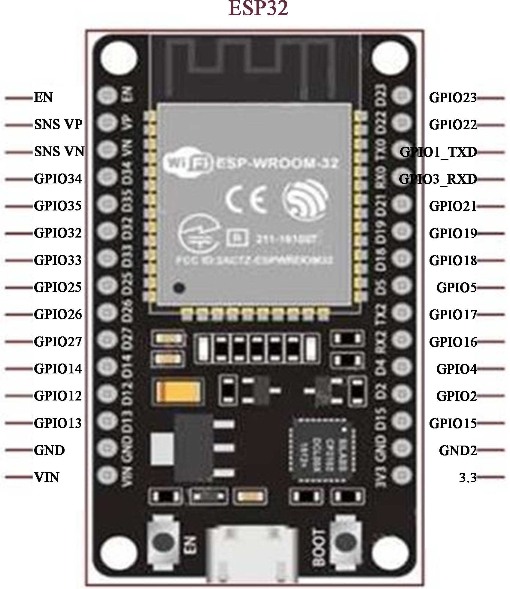 Using IoT to Smart Security Door System with Face Tracking Camera