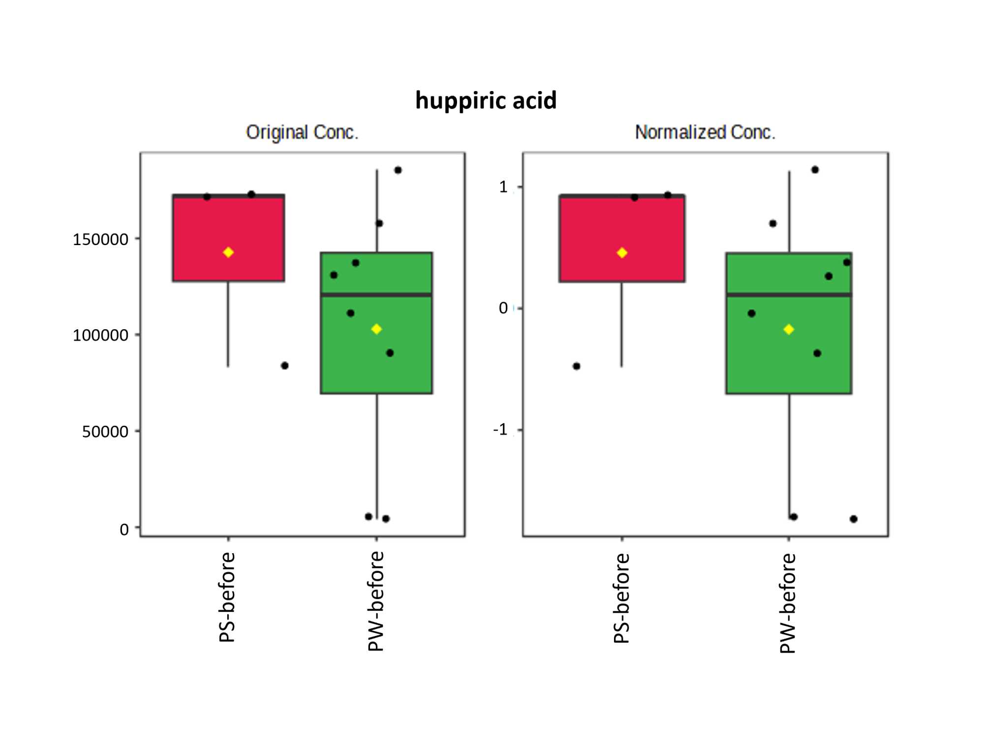 Integration of 1H-NMR-Based Metabolomics Approach with Traditional ...