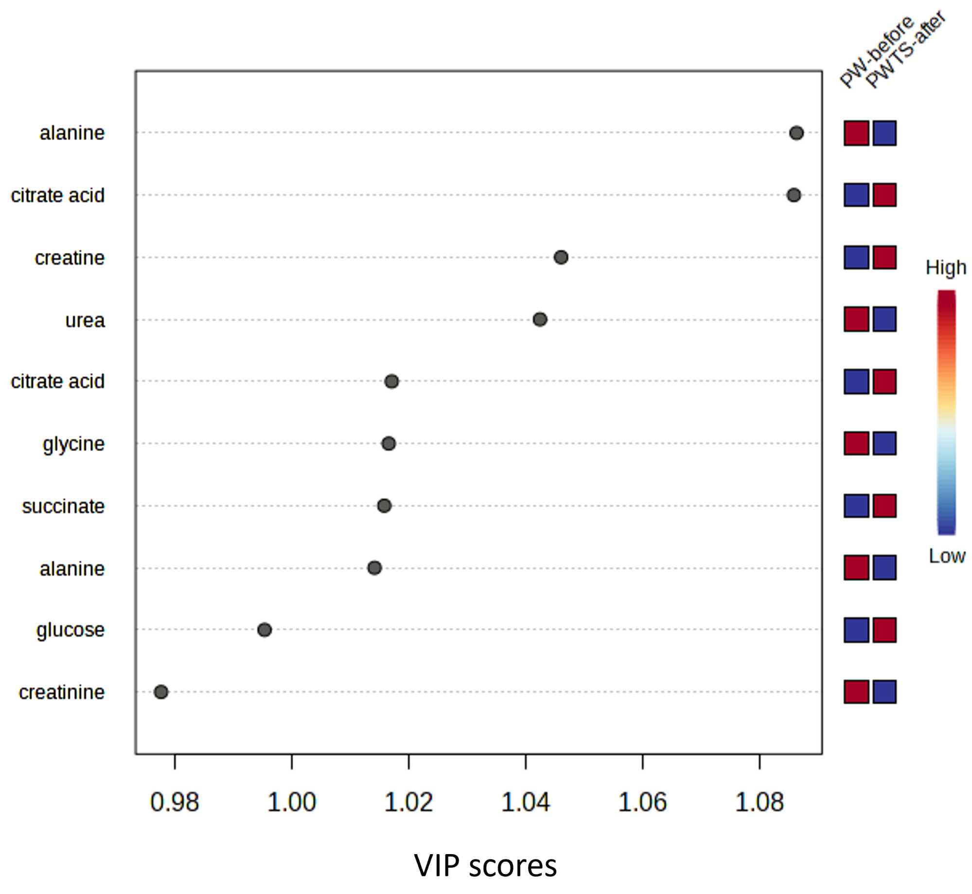 Integration of 1H-NMR-Based Metabolomics Approach with Traditional ...
