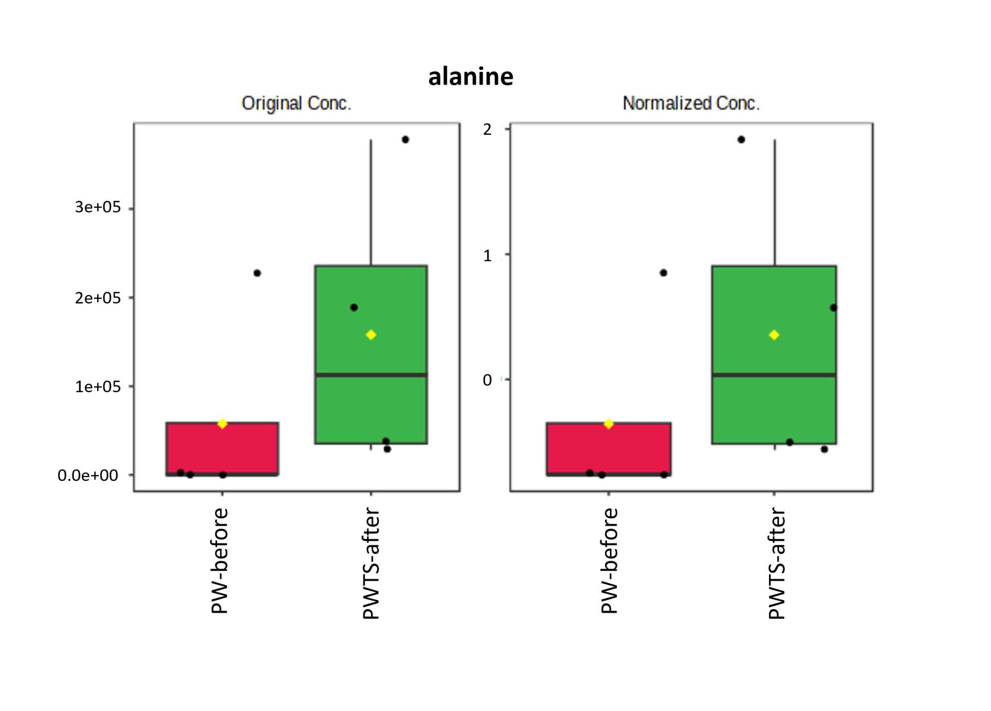 Integration of 1H-NMR-Based Metabolomics Approach with Traditional ...