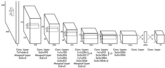 A Vehicle Detection Method For Aerial Image Based On Yolo