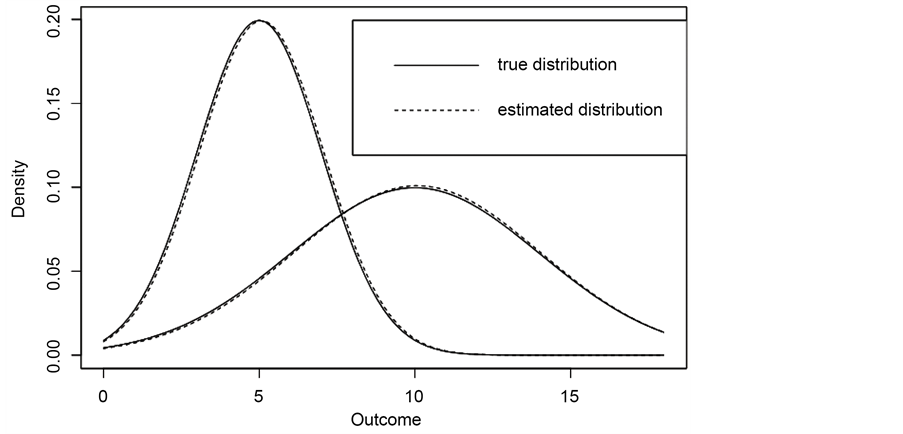 Modeling Abstraction Hierarchy Levels of the Cyber Attacks Using Random Process