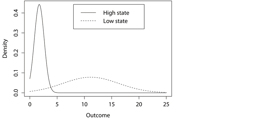 Modeling Abstraction Hierarchy Levels of the Cyber Attacks Using Random Process