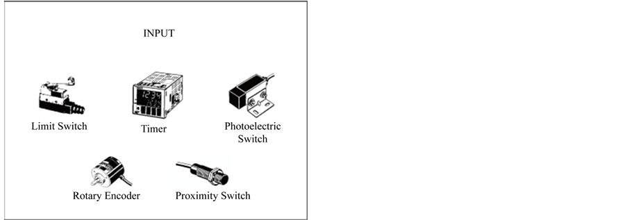 Design and Development of Mechatronic Application in Agricultural ...