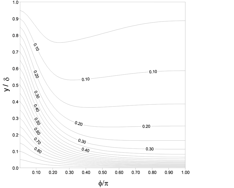 Heat Transfer Efficiency of Turbulent Film Boiling on a Horizontal ...