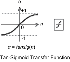 Response Surface Methodology and Artificial Neural Network Methods ...