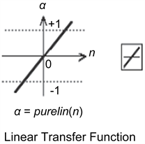 Response Surface Methodology and Artificial Neural Network Methods ...