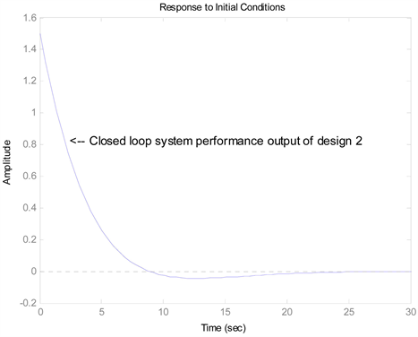 Model-Following Designs Using Direct State Derivative Measurement ...