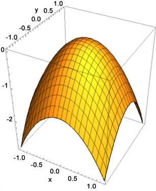 Conservative Vector Fields and the Intersect Rule