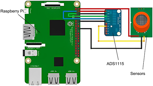 Design of Li River Water Quality Dynamic Monitoring System Based on ...