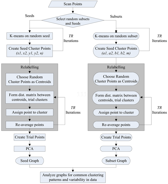 Comprehensive K-Means Clustering