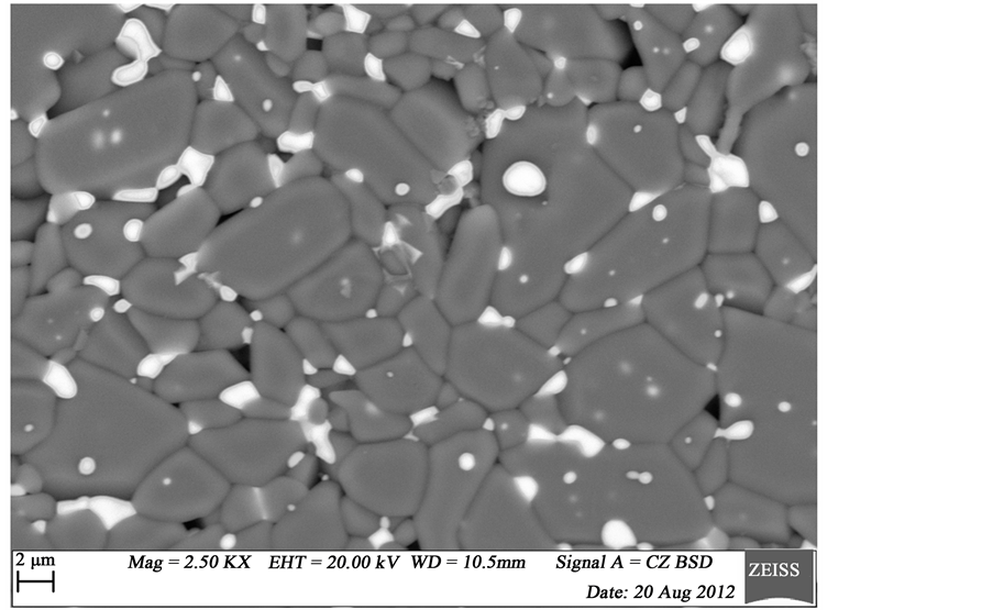 Role of Microstructural Features in Toughness Improvement of Zirconia ...