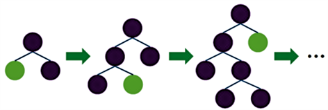 A Hybrid Ensemble Learning Approach Utilizing Light Gradient Boosting ...