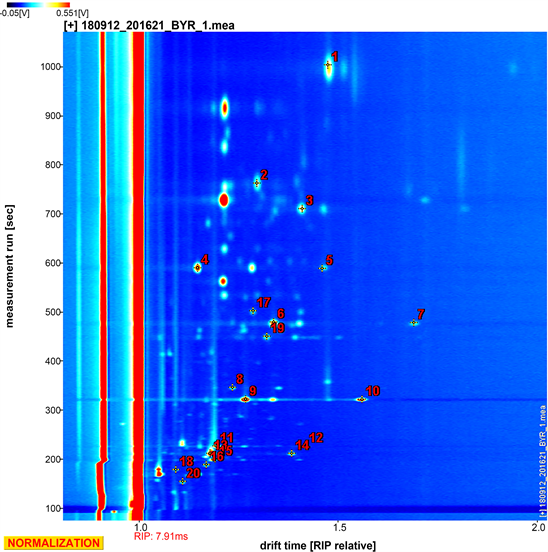 Volatile Compounds Fingerprints for White Duck down and White Goose ...
