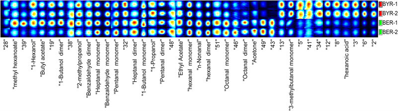 Volatile Compounds Fingerprints for White Duck down and White Goose ...