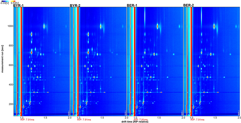 Volatile Compounds Fingerprints for White Duck down and White Goose ...