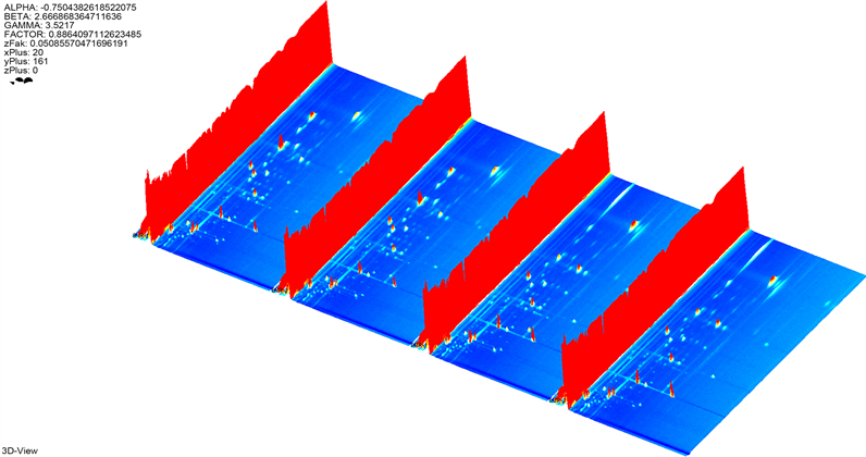 Volatile Compounds Fingerprints for White Duck down and White Goose ...