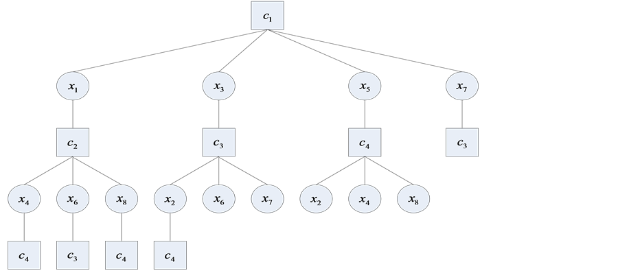 Tree Matrix Algorithm of LDPC Codes