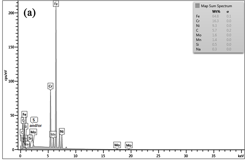 1-Hydroxyethylidene-1,1-diphosphonic Acid (HEDP) as a Corrosion ...