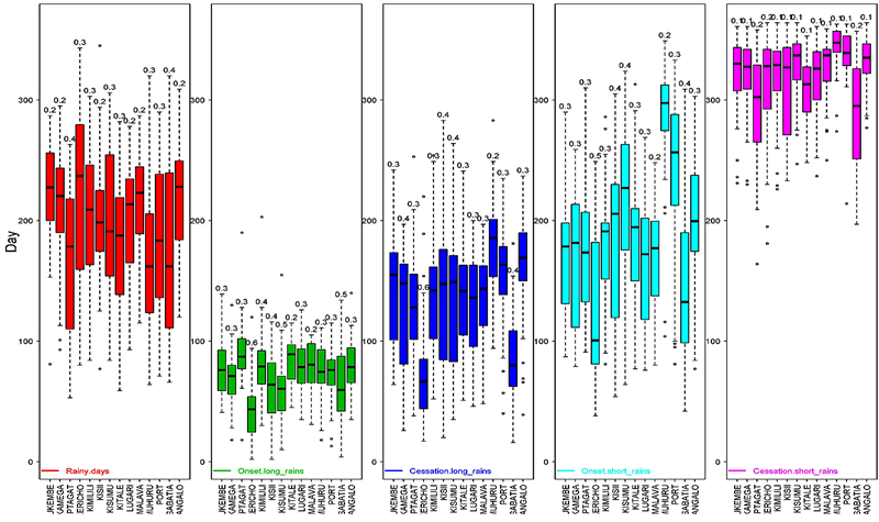 The Spatial And Temporal Characteristics Of Rainfall Over The Lake