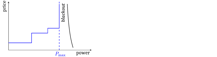 Electricity Market Mechanism regarding the Operational Flexibility of ...
