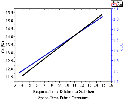 New Concept of Physics Energy Behaviour and Its Application in ...