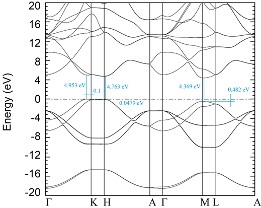 Accurate Ground State Electronic and Related Properties of Hexagonal ...