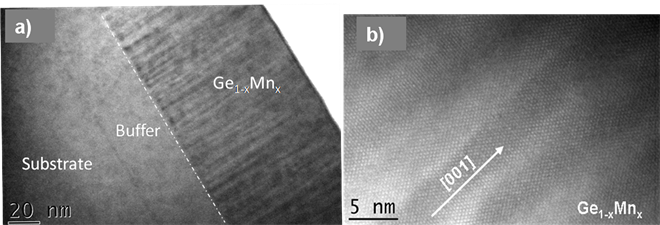 Direct Structural Evidences of Epitaxial Growth Ge1-X MnX Nanocolumn Bi ...