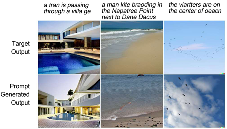 Security Vulnerability Analyses of Large Language Models (LLMs) through Extension of the Common ...