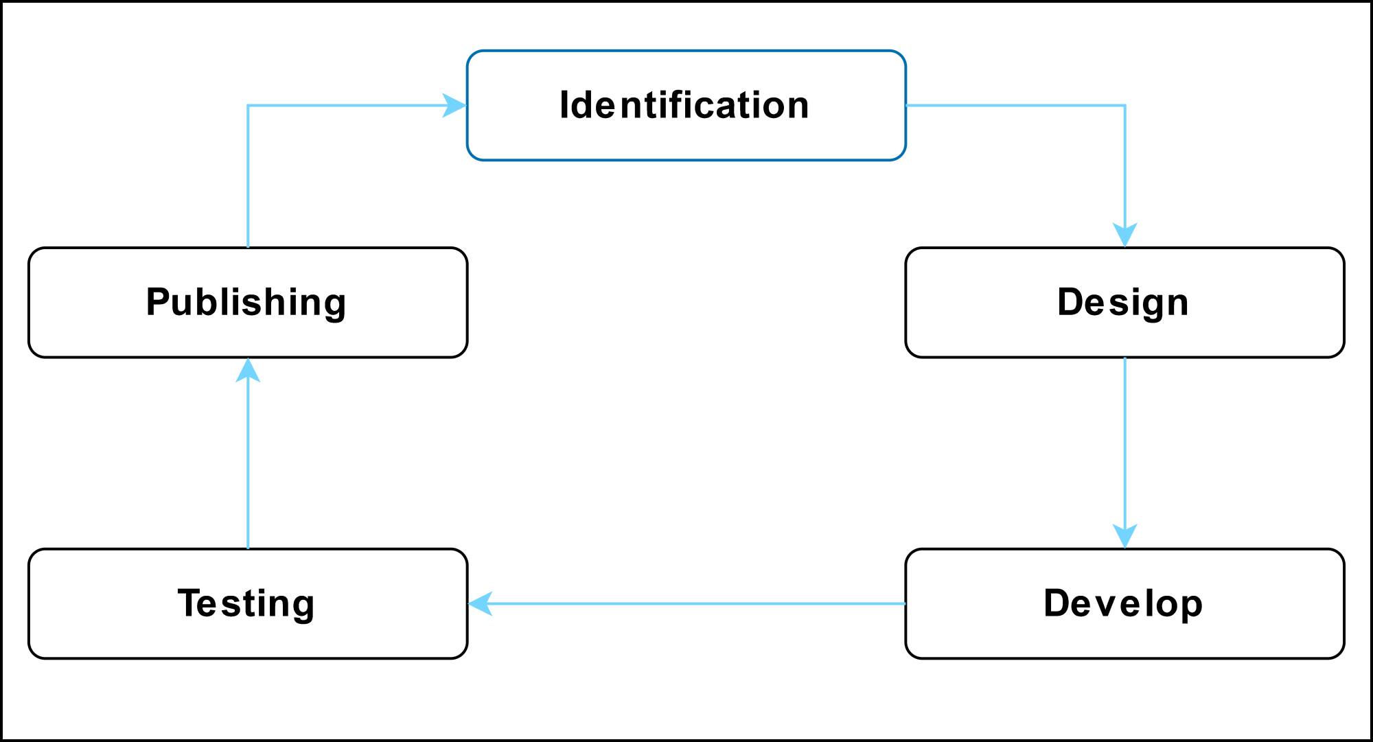 Enhancing Data Analysis And Automation Integrating Python With Microsoft Excel For Non Programmers