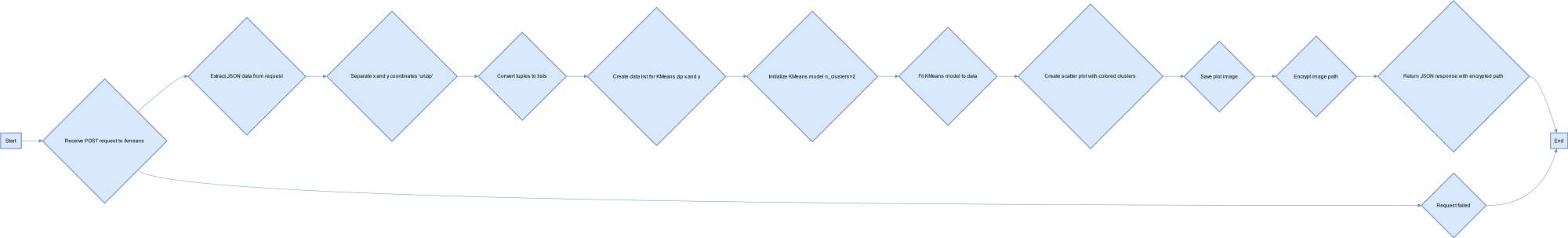 Enhancing Data Analysis and Automation: Integrating Python with ...