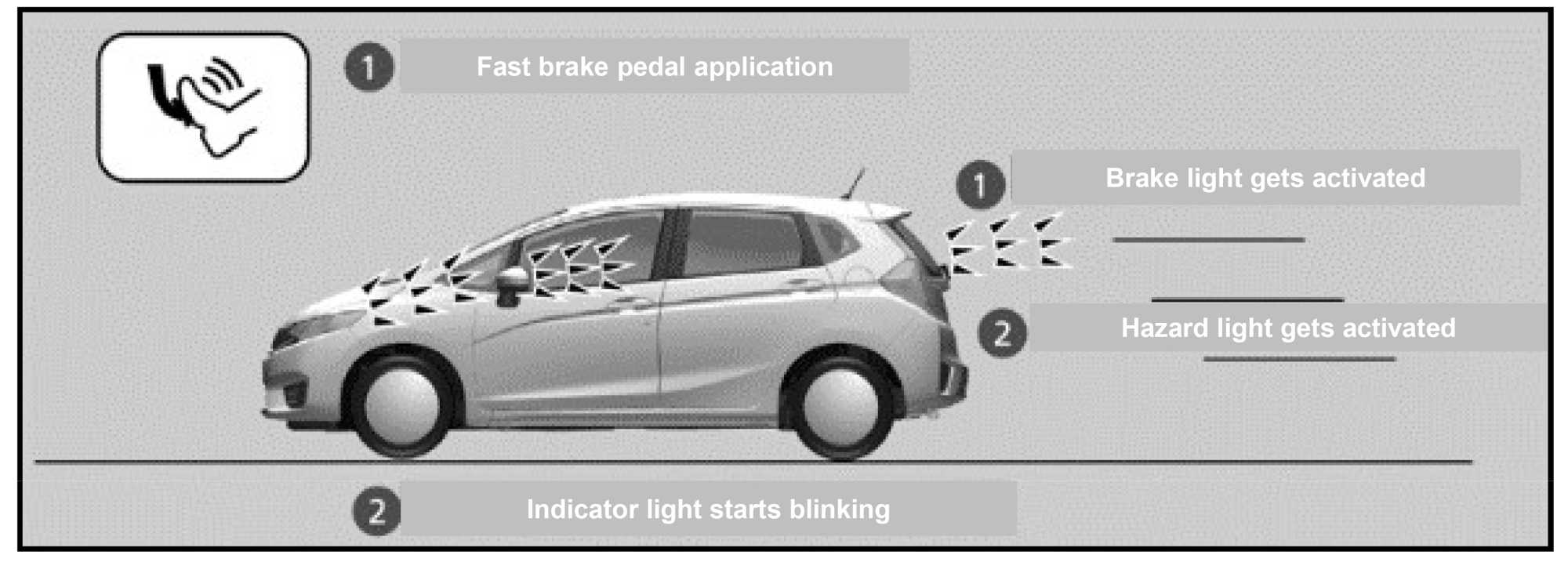 ProTSA: A Testing Process for Automotive Software Domain