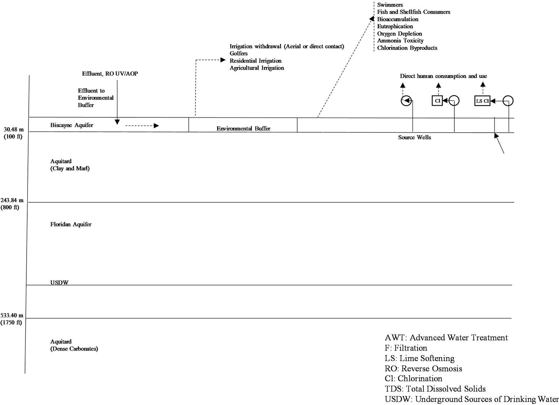 Development of Localized Assessment of Municipal Wastewater Disposal Risks