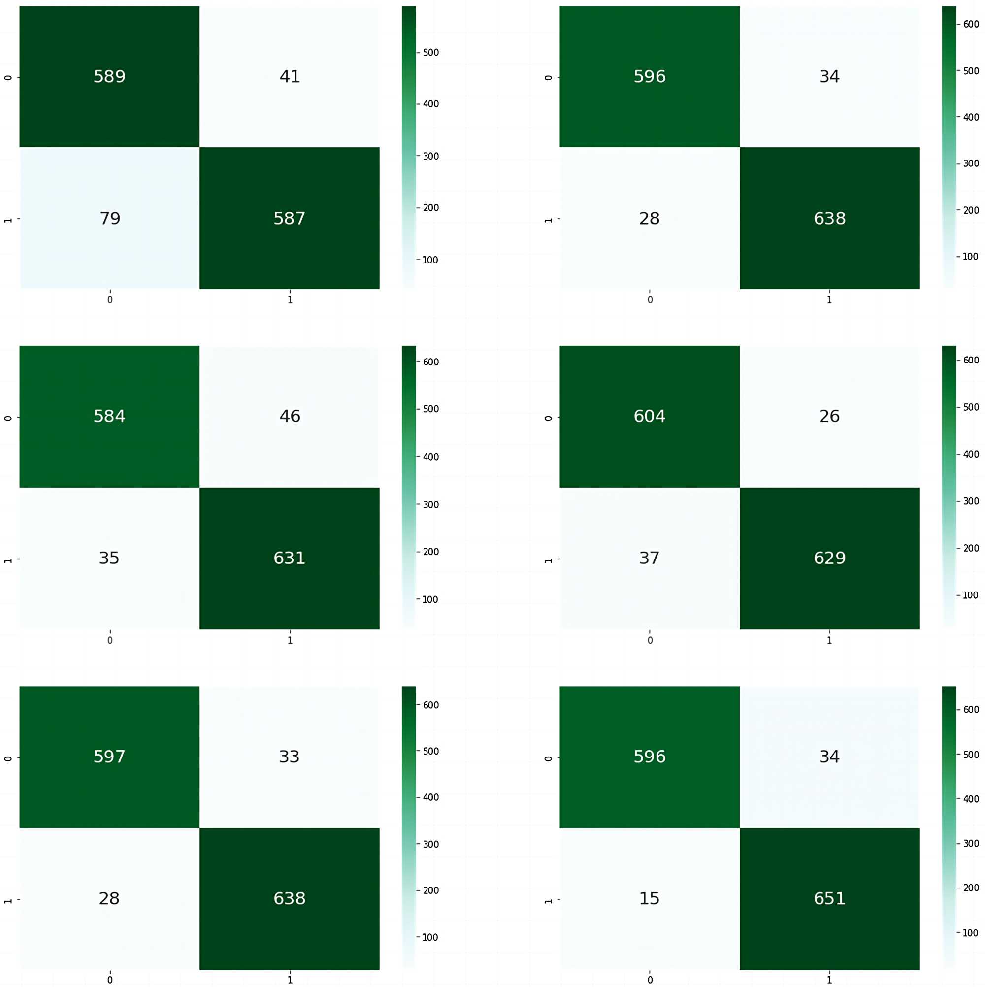 Stock Type Prediction Based on Multiple Machine Learning Methods