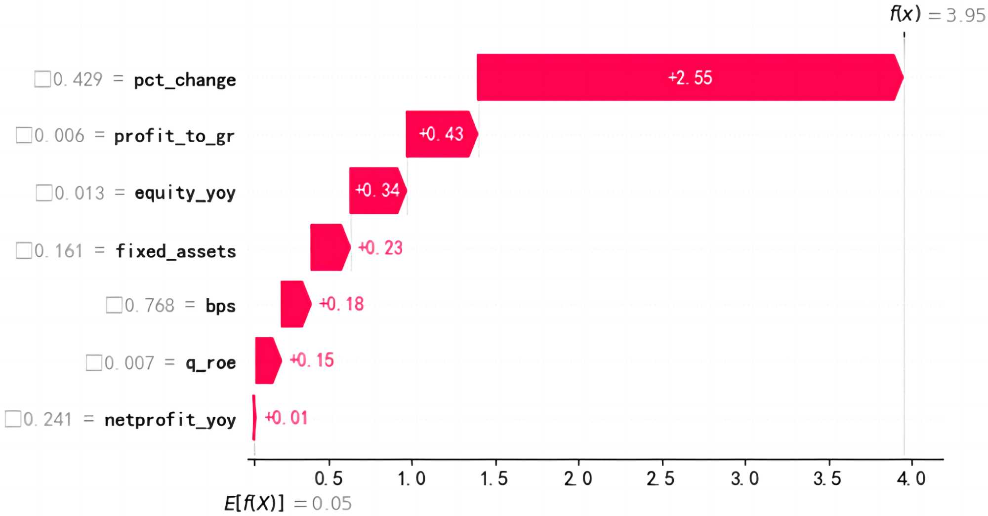 Stock Type Prediction Based on Multiple Machine Learning Methods