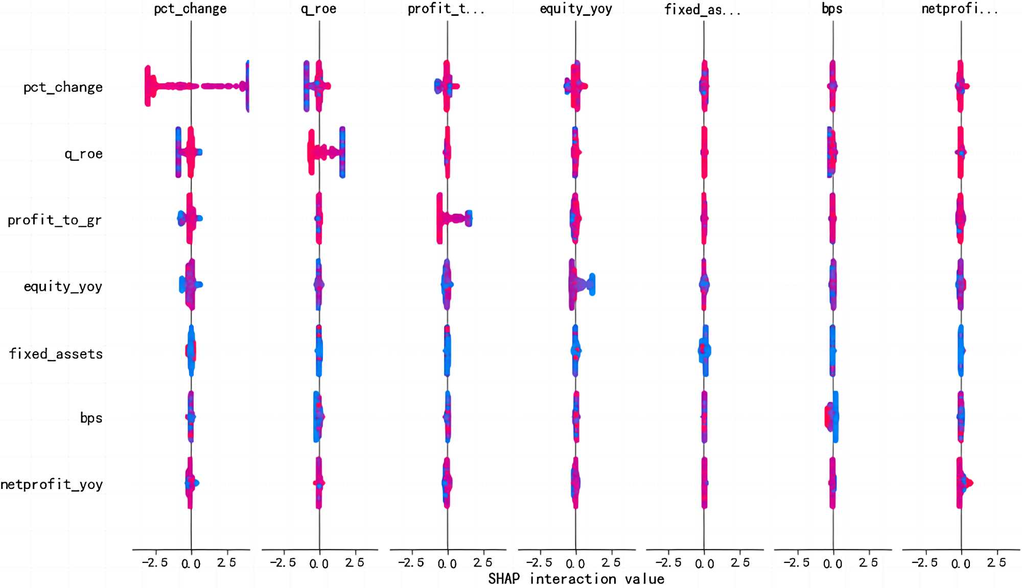 Stock Type Prediction Based on Multiple Machine Learning Methods
