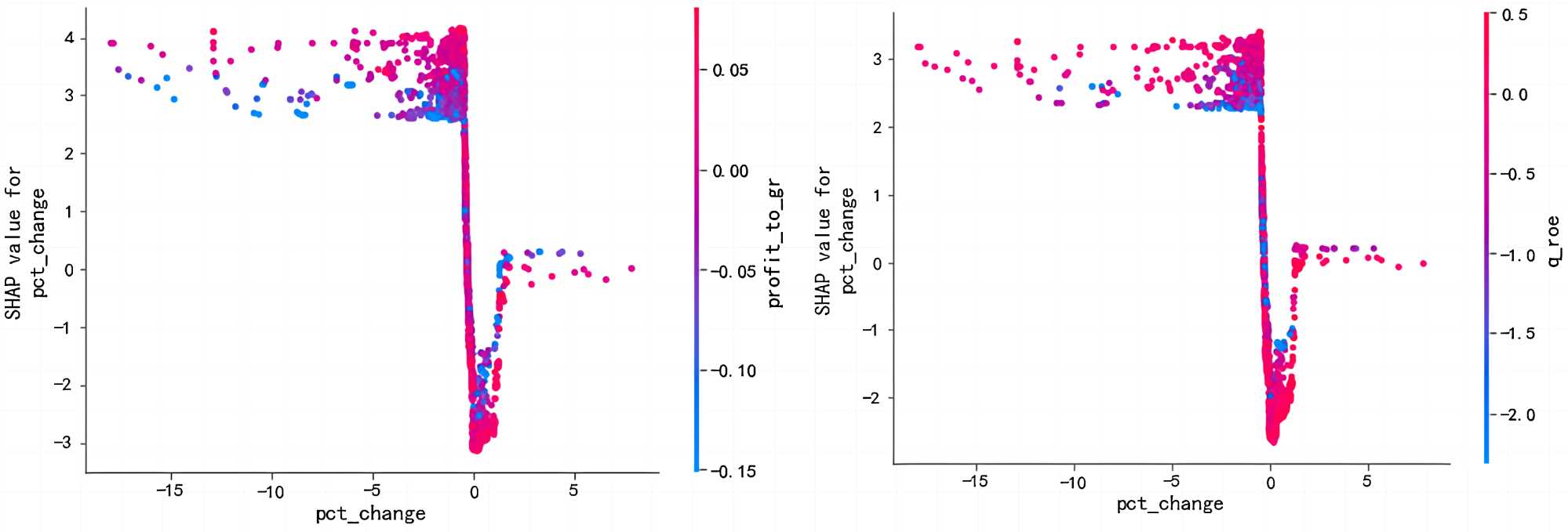Stock Type Prediction Based on Multiple Machine Learning Methods