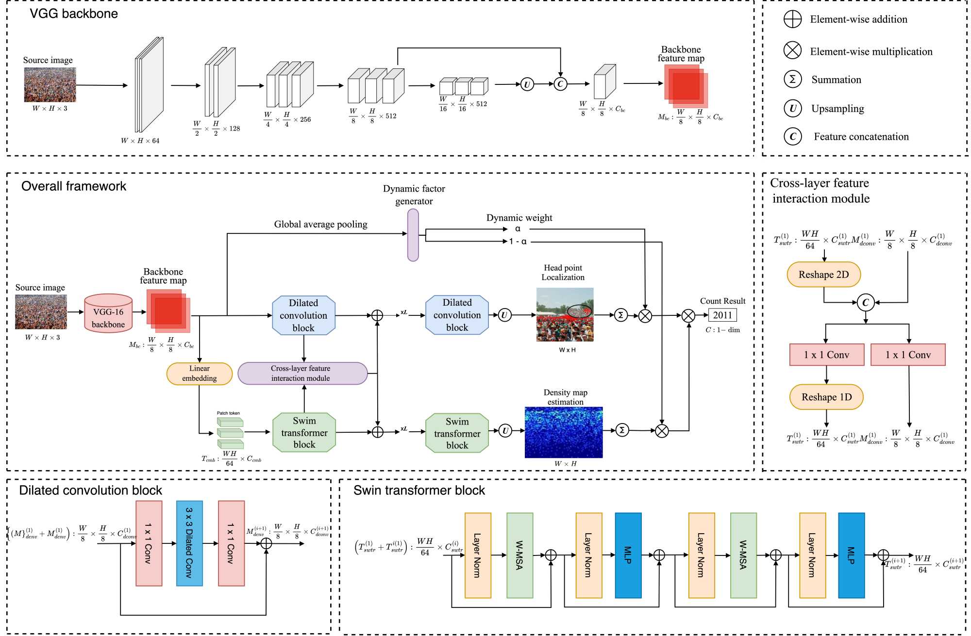 Yolov2 Object Detection Data Labelling To Neural Networks Kikaben