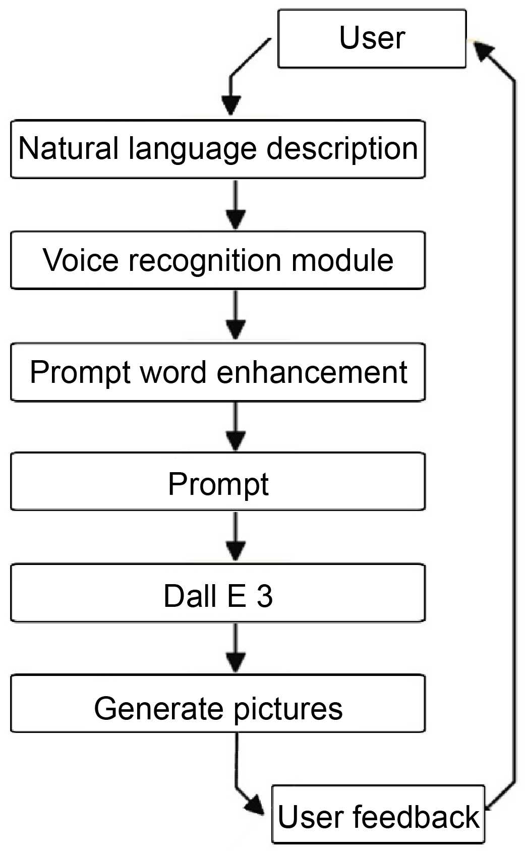 Application of Natural Language Processing in Virtual Experience AI ...
