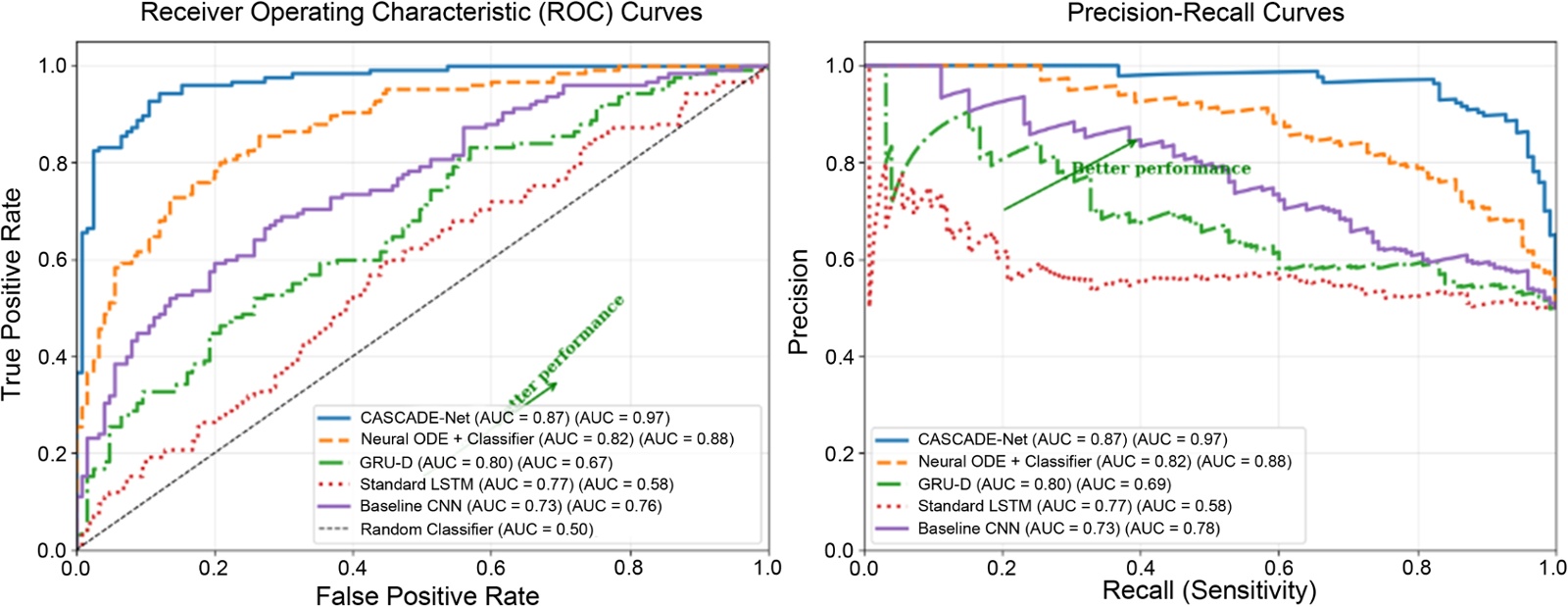 CASCADE-Net: Causality-Aware Spatio-Temporal Dynamics Encoding for ...