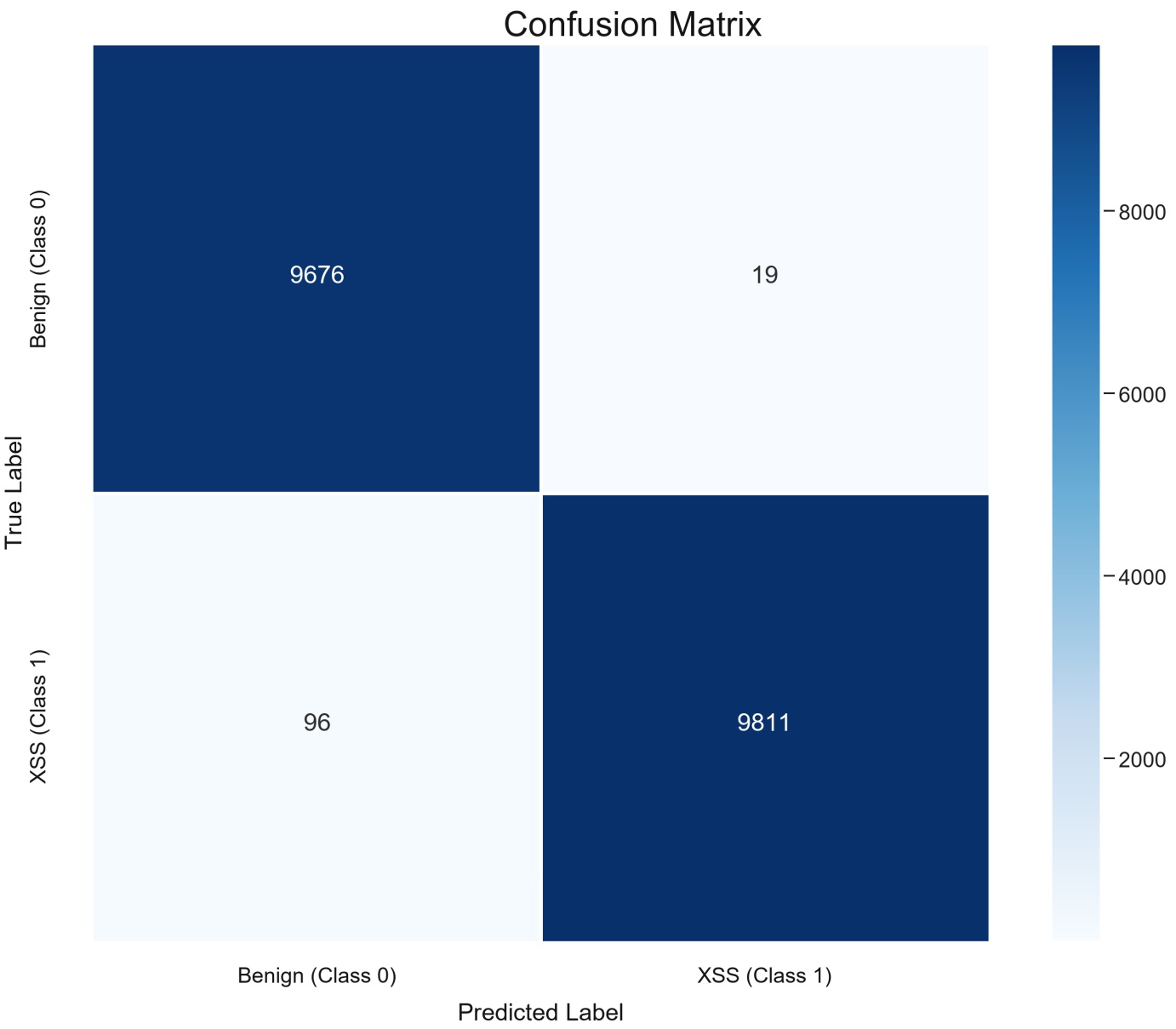 Enhancing Cross-Site Scripting (XSS) Attacks Detection through Modern ...