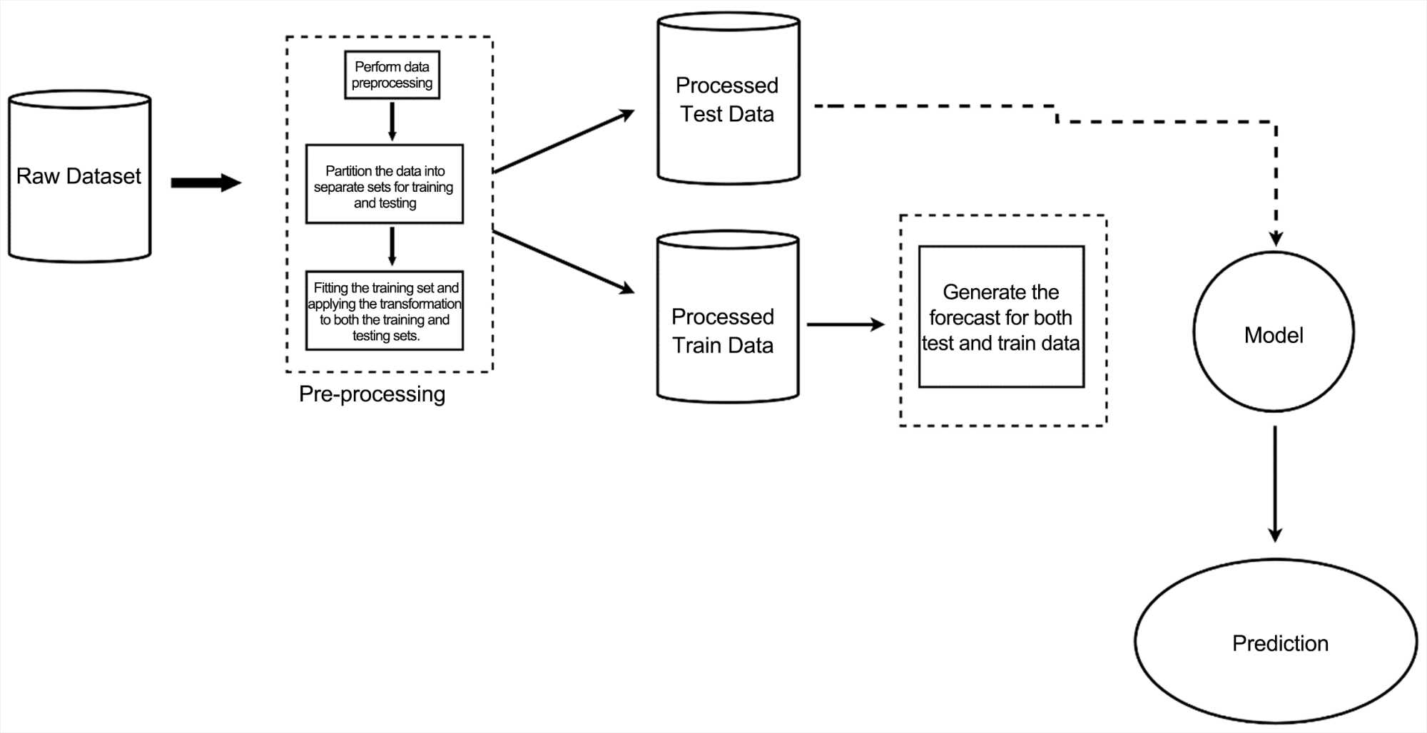 Predicting Purchasing Behavior on E-Commerce Platforms: A Regression ...