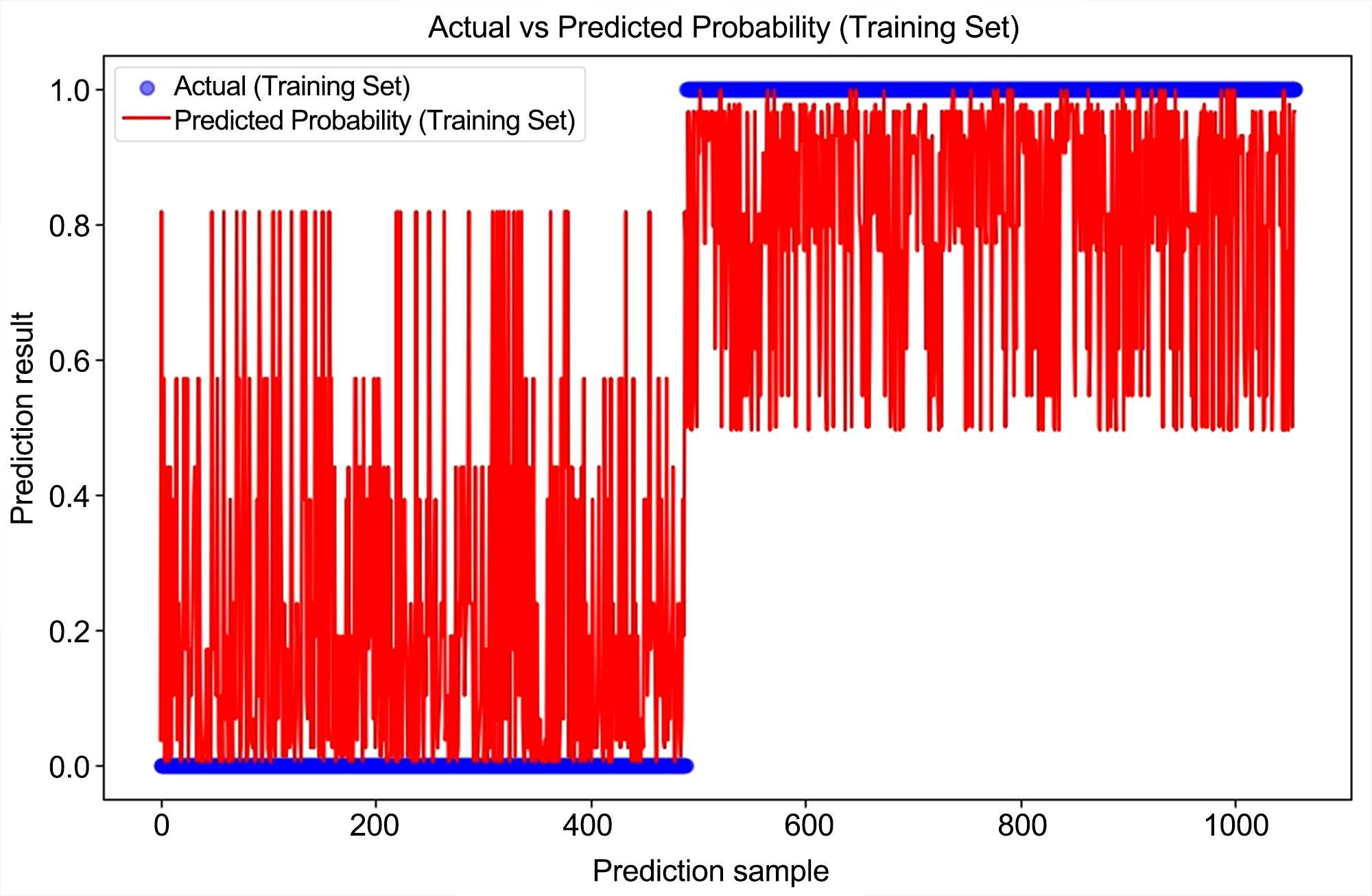 Predicting Purchasing Behavior on E-Commerce Platforms: A Regression ...