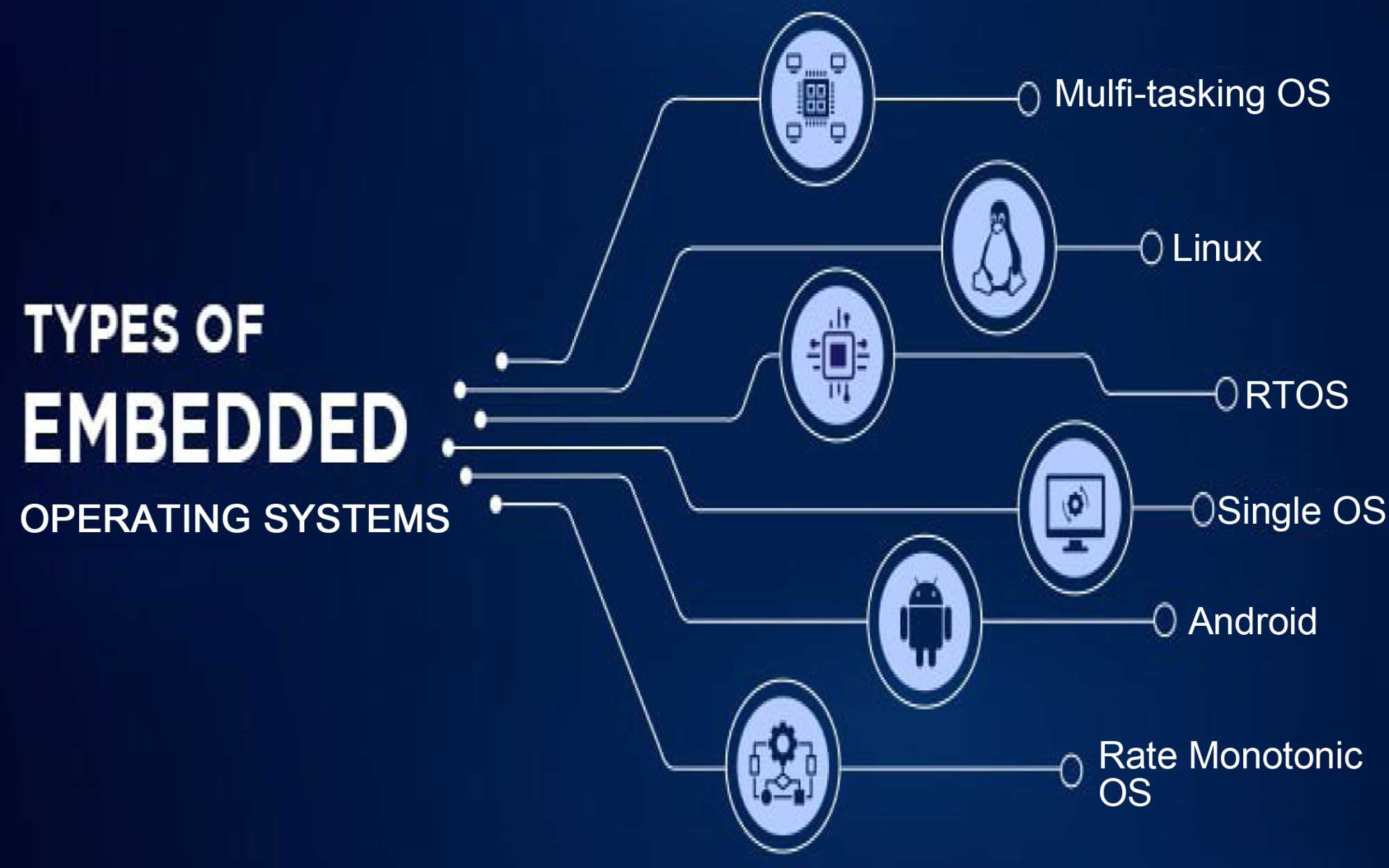 Unix-Based Systems in Embedded and IoT Devices: Exploring the ...