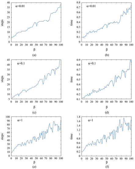 Generalized Shift-Splitting Preconditioner for Saddle Point Problems with Block Three-by-Three ...