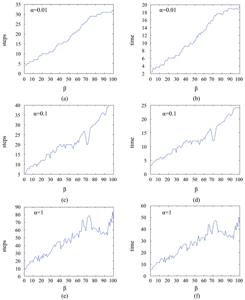 Generalized Shift-Splitting Preconditioner for Saddle Point Problems with Block Three-by-Three ...